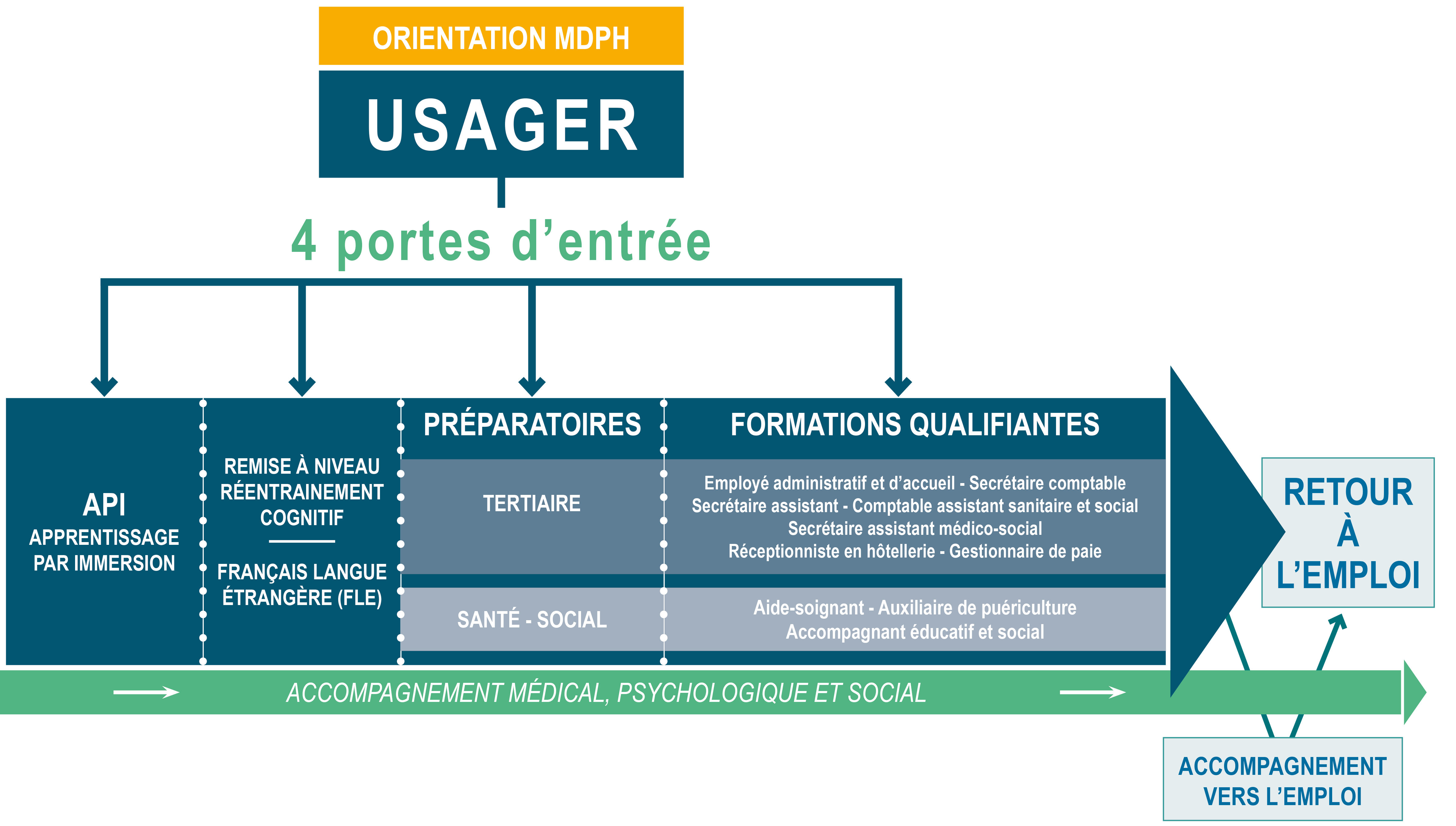 Parcours_usagers_simplifié_internet